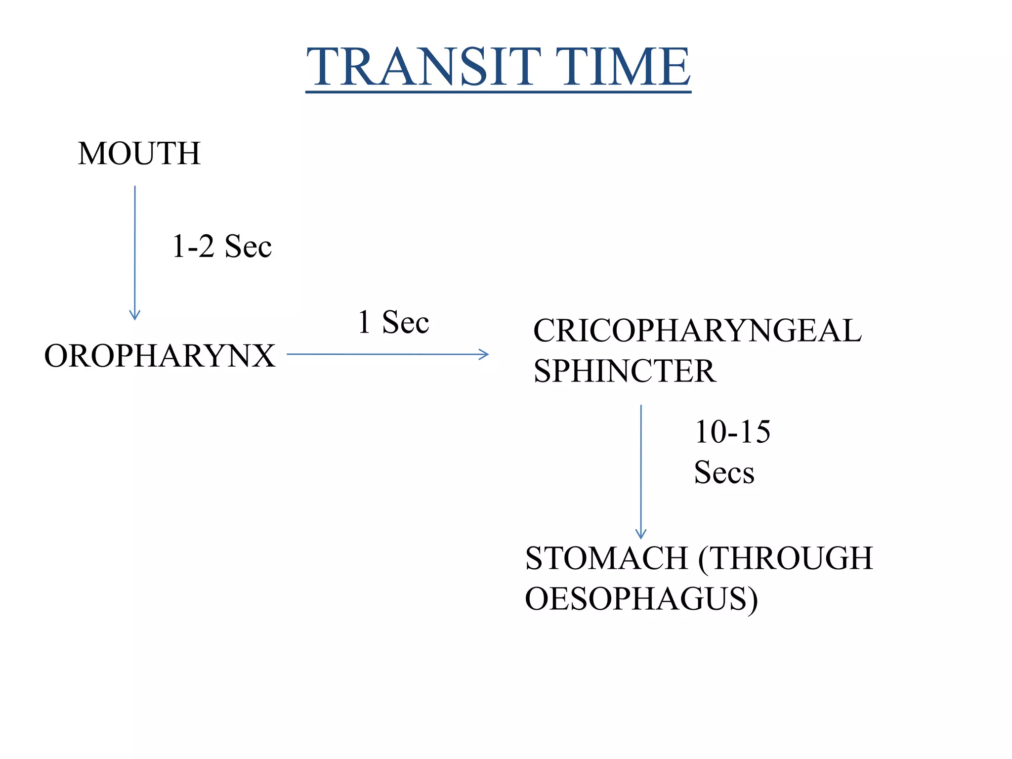 Physiology of deglutition | PPTX