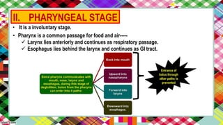 Physiology of deglutition | PPTX
