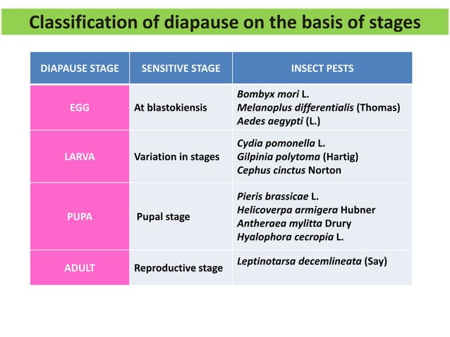Physiology of Diapause.pptx
