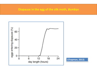 Physiology of Diapause.pptx
