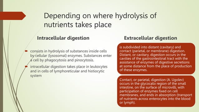 PHYSIOLOGY OF DIGESTION.digistive system | PPT