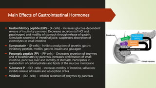 PHYSIOLOGY OF DIGESTION.digistive system | PPTX