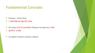 physiology of diving | PPT