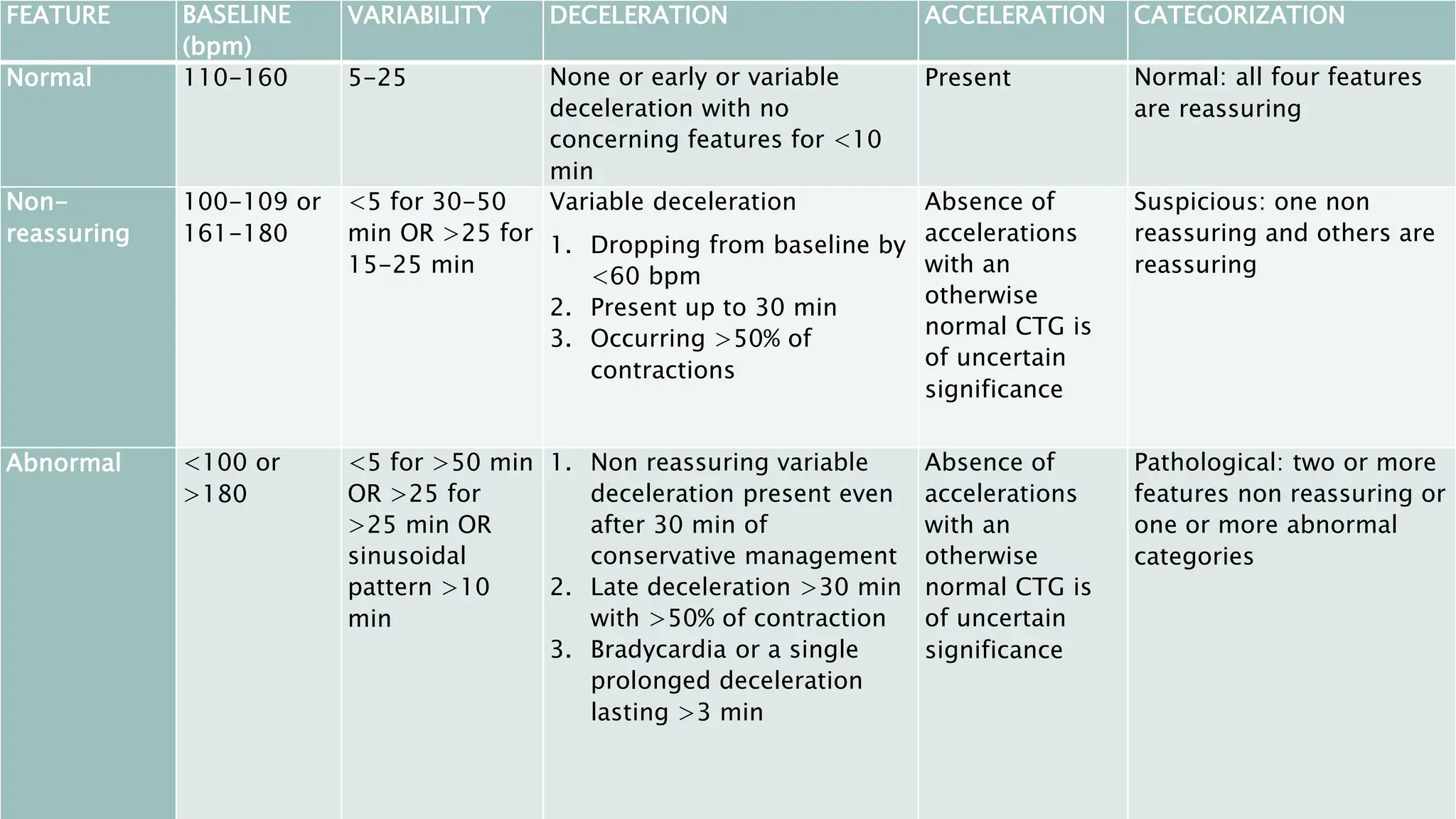 PHYSIOLOGY OF DOING CTG gynaecology.pptx