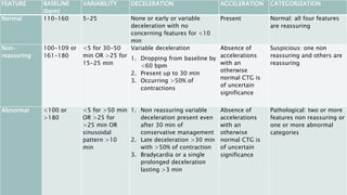 PHYSIOLOGY OF DOING CTG gynaecology.pptx