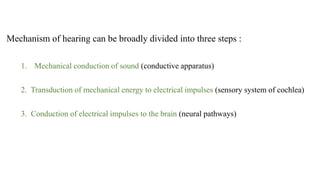 Physiology of ear UG.pptx | Digital Audio | Computer Software and Applications