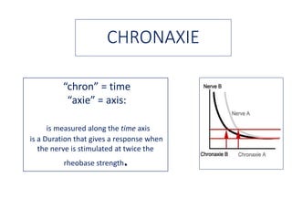 PHYSIOLOGY OF ELECTROSTIMULATION IN HUMAN BODY BY DR QAZI IMTIAZ RASOOL ...