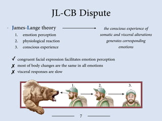 Physiology of Emotion | PDF