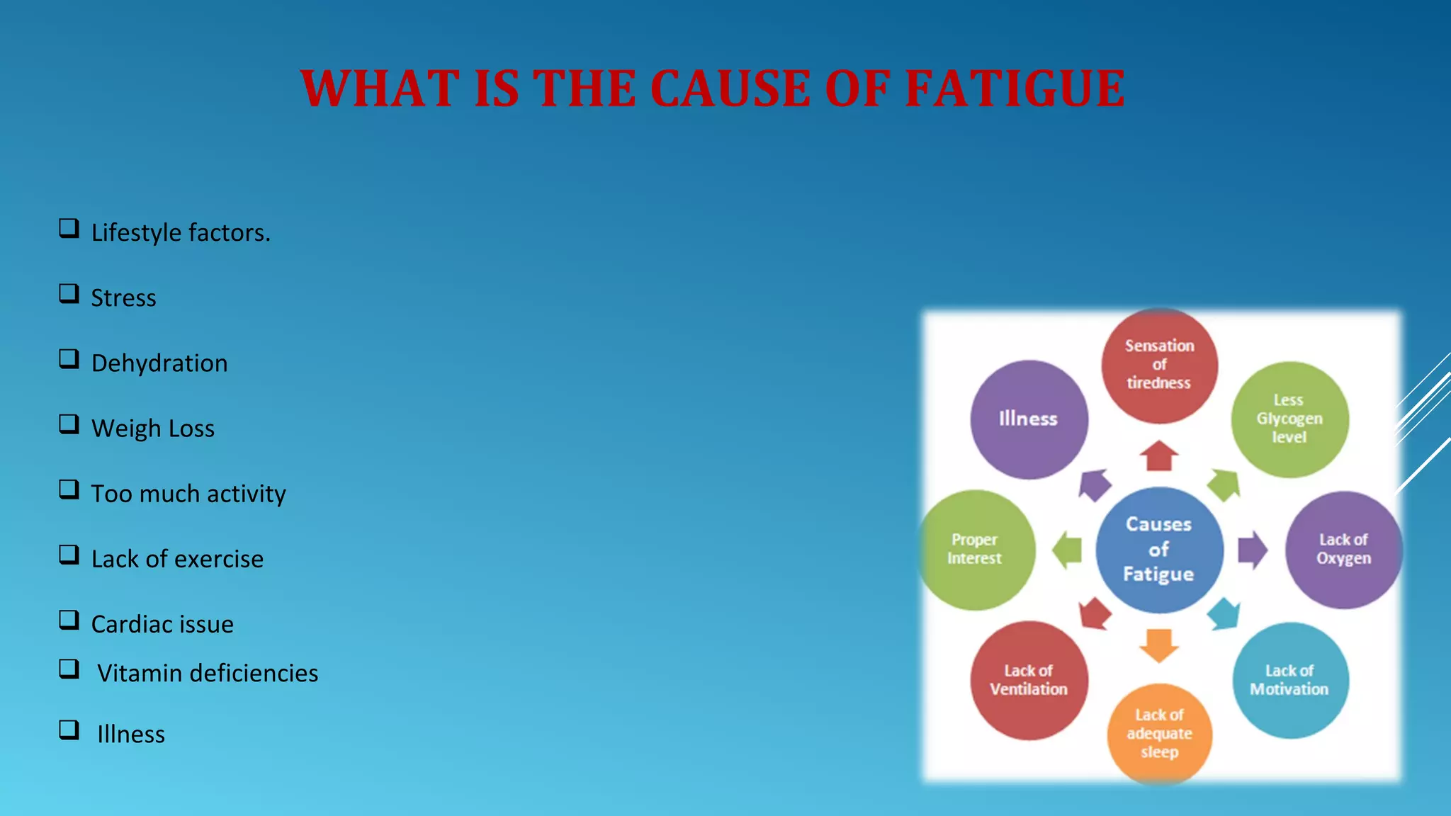 Physiology of fatigue | PPT