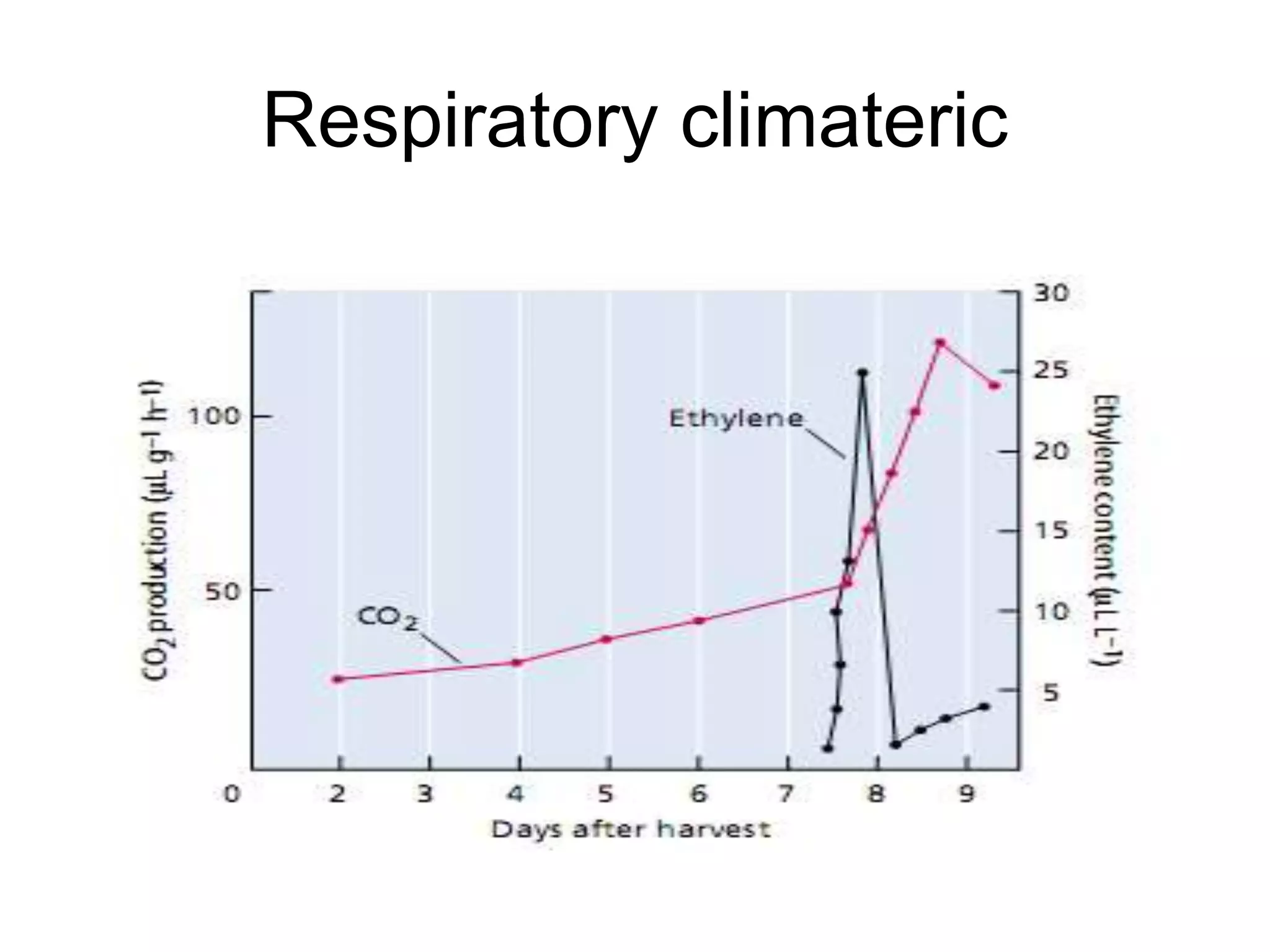 Physiology of fruit ripening.ppt