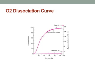 Physiology of gas exchange | PPTX