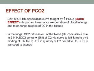 Physiology of gas exchange | PPTX
