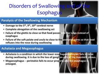Gastrointestinal Gisorders | PPT