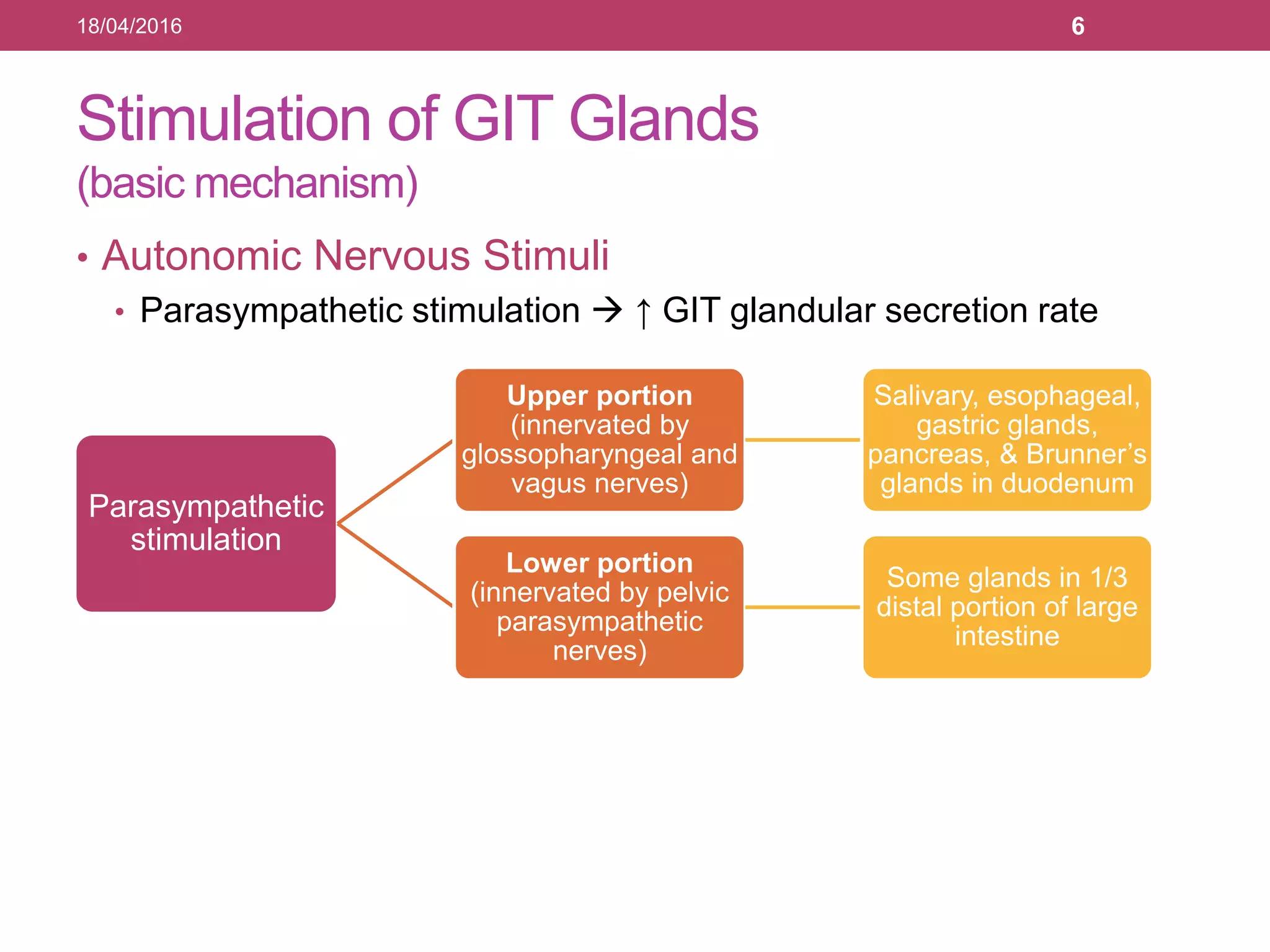 Physiology of GIS (Secretory Function of GI-tract) | PDF