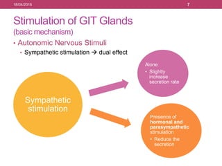 Physiology of GIS (Secretory Function of GI-tract) | PDF