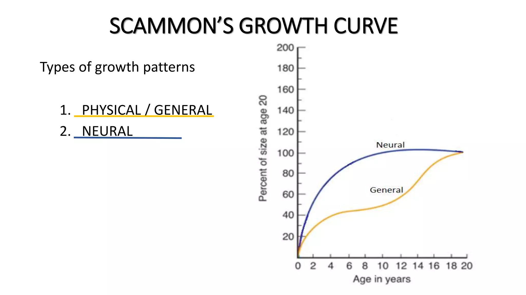 Physiology of growth and development | PPTX