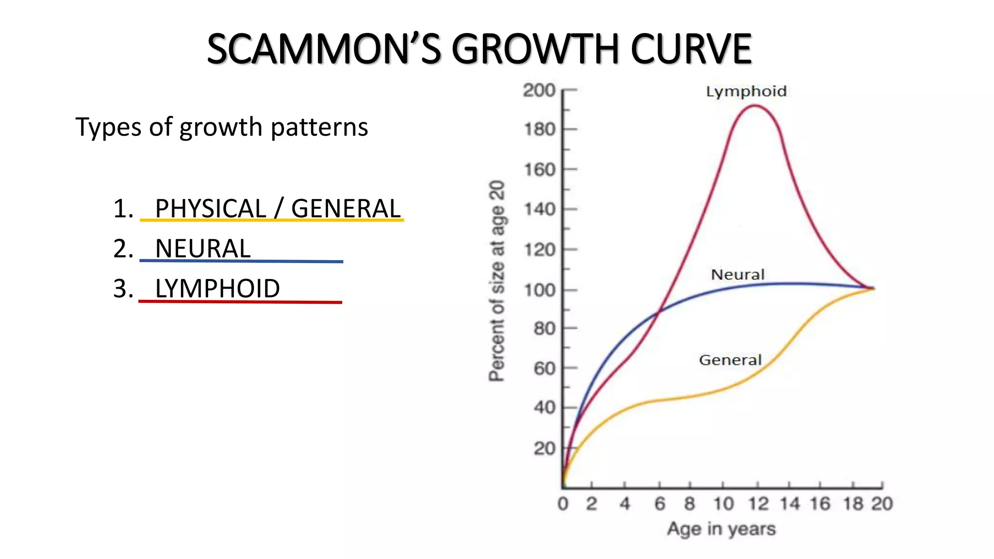Physiology of growth and development | PPTX