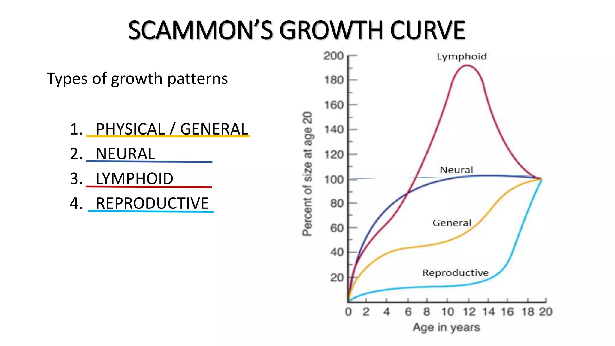 Physiology of growth and development | PPTX