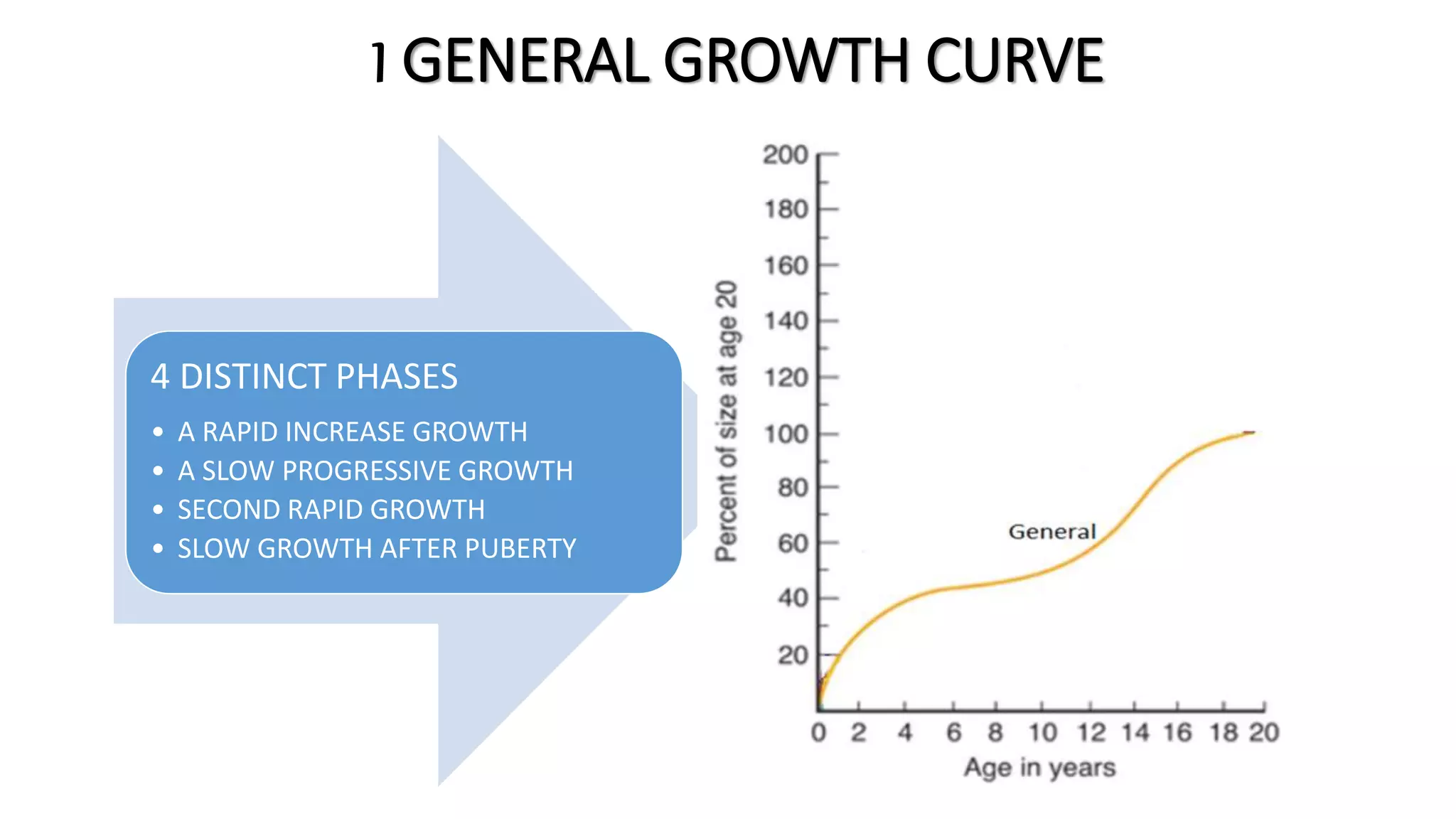 Physiology of growth and development | PPTX