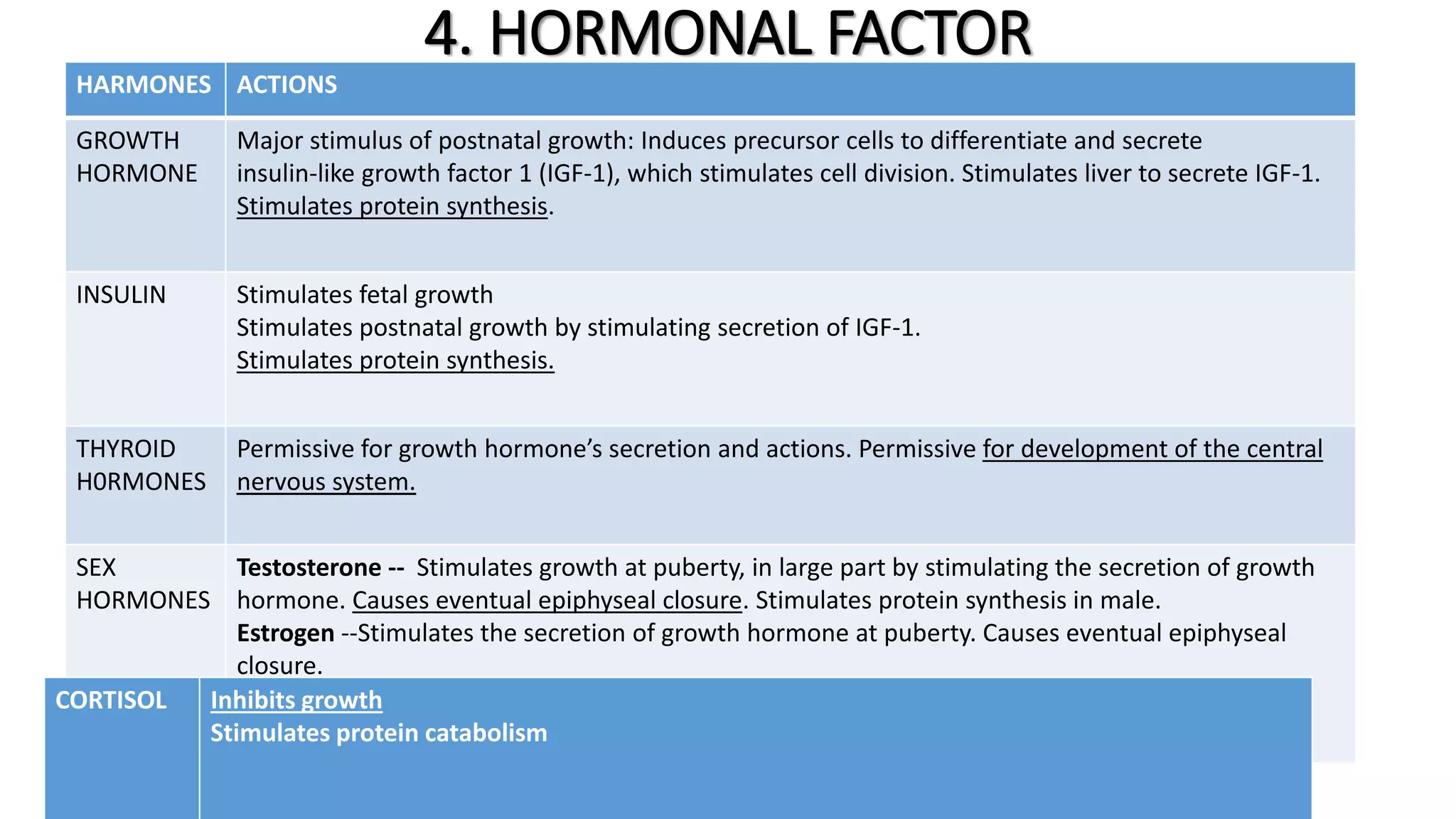 Physiology of growth and development | PPTX