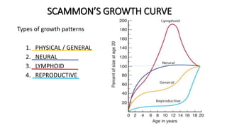 Physiology of growth and development | PPTX