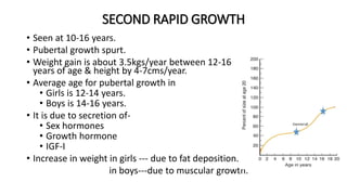 Physiology of growth and development | PPTX