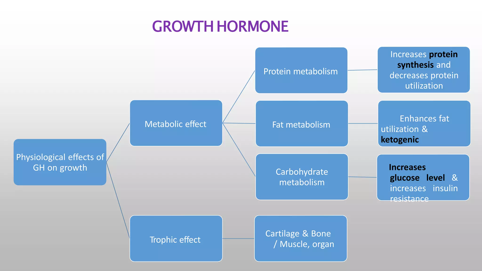 Physiology of growth and development | PPT