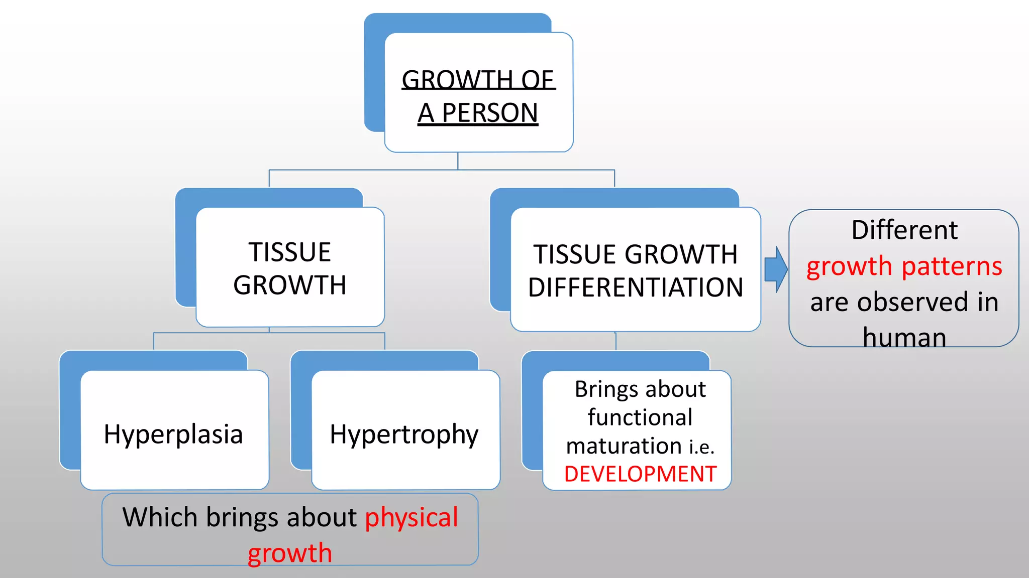 Physiology of growth and development | PPT
