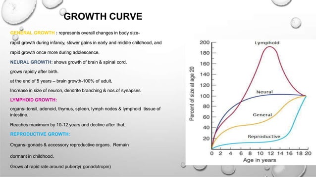 Physiologyofgrowthanddevelopment | PPT
