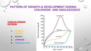 Physiologyofgrowthanddevelopment | PPT