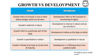 physiology of growth and development.pptx