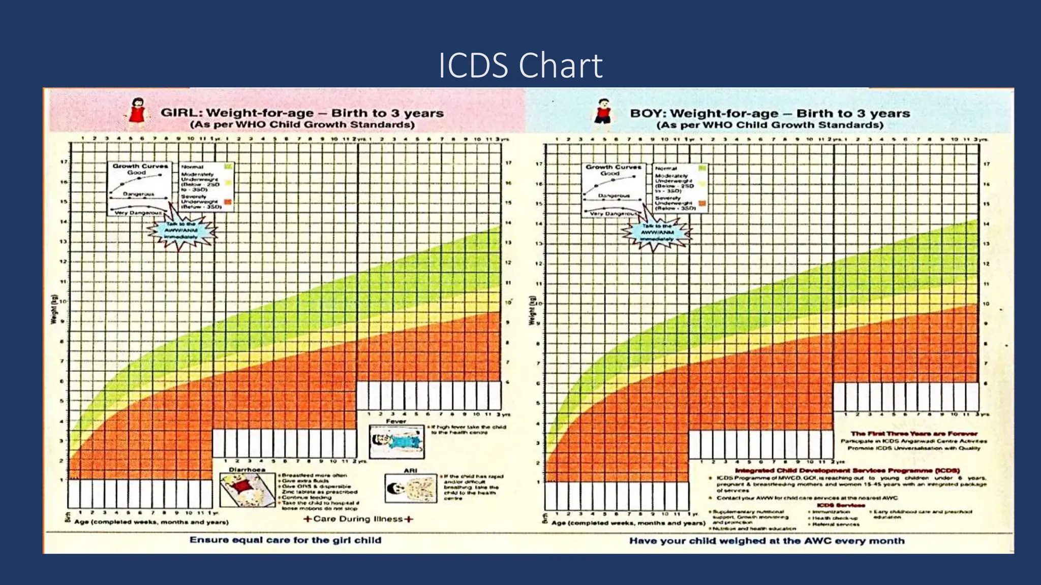 Physiology of growth, growth charts & plotting.pptx