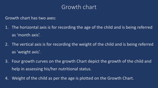 Physiology of growth, growth charts & plotting.pptx | Pregnancy ...
