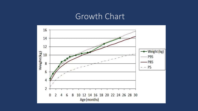 Physiology of growth, growth charts & plotting.pptx | Pregnancy ...
