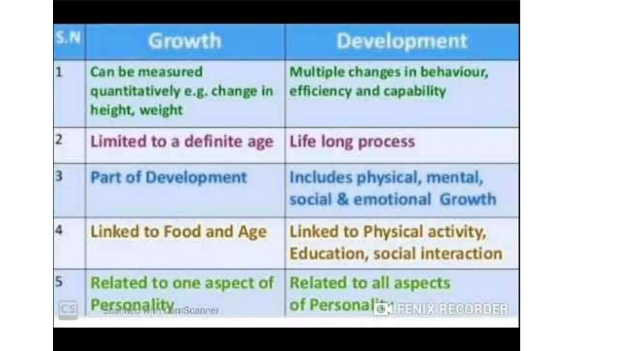 Physiology of Growth in Farm animals.pdf