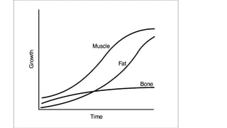 Physiology of Growth in Farm animals.pdf