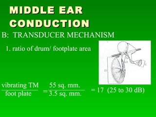 Physiology Of Hearing | PPT