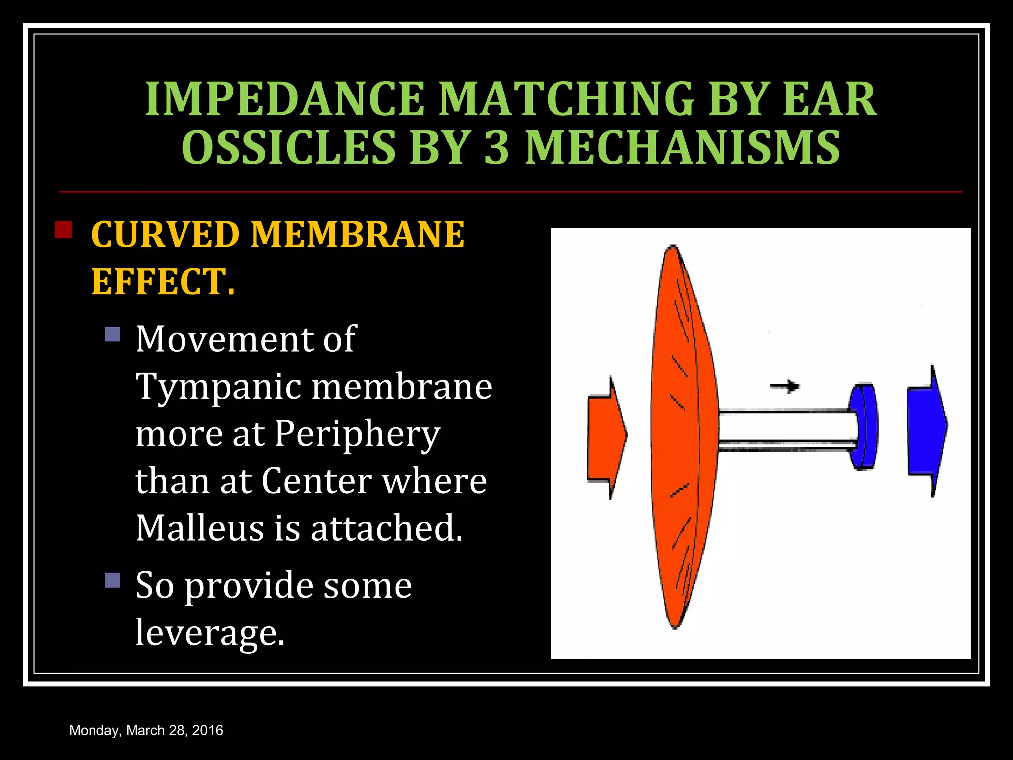 Physiology of hearing | PPT