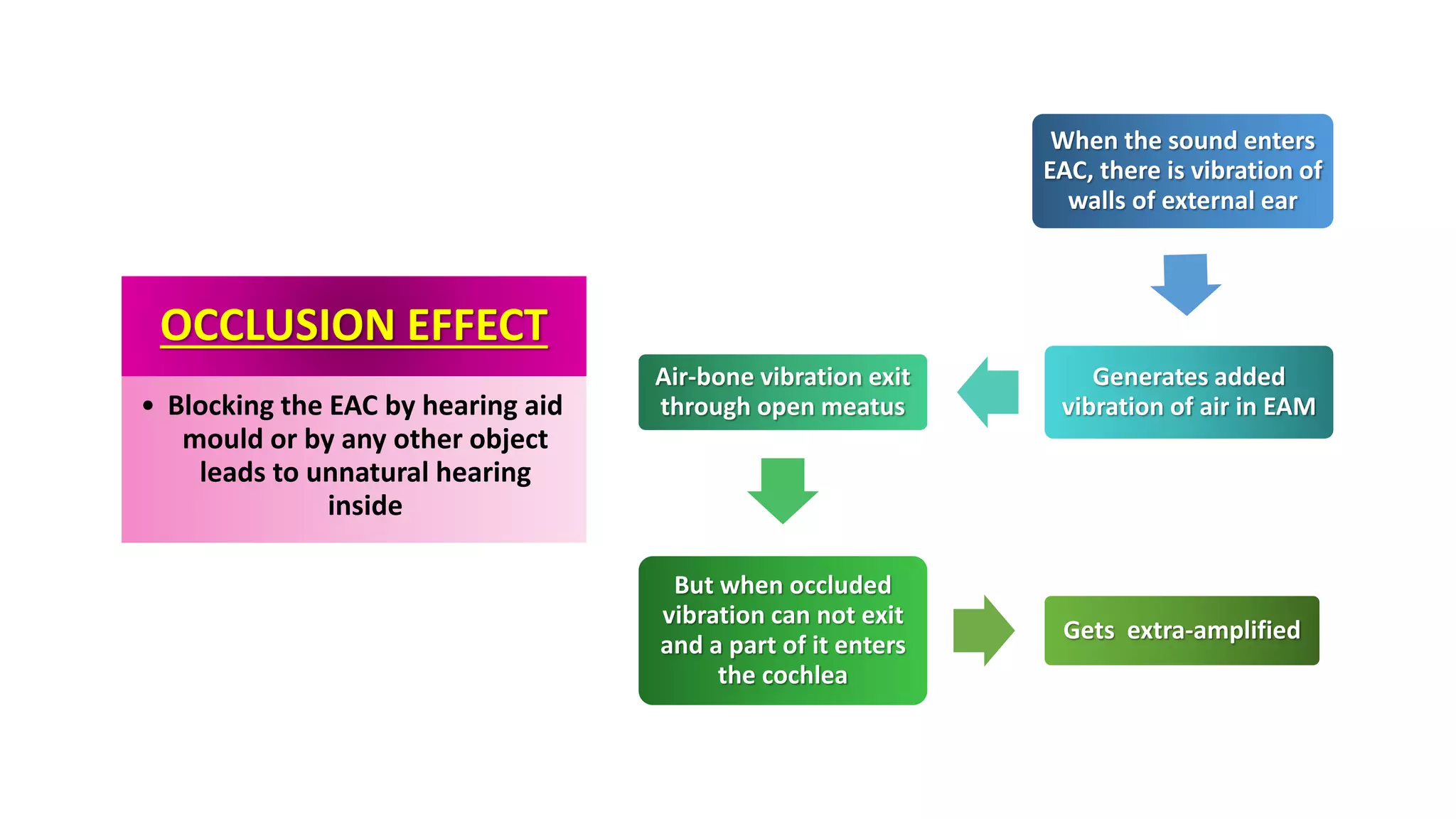 PHYSIOLOGY OF HEARING.pptx