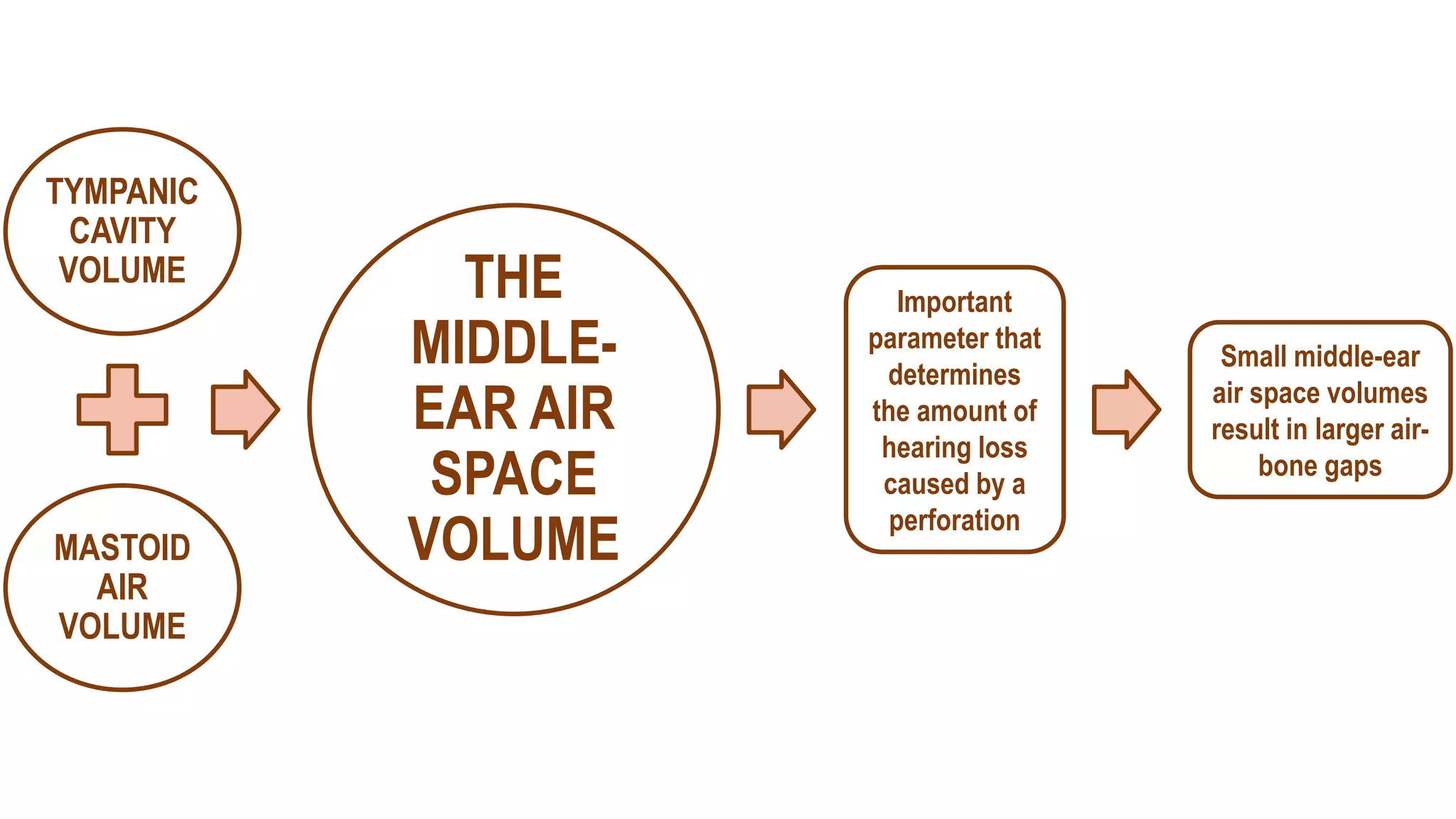 PHYSIOLOGY OF HEARING.pptx