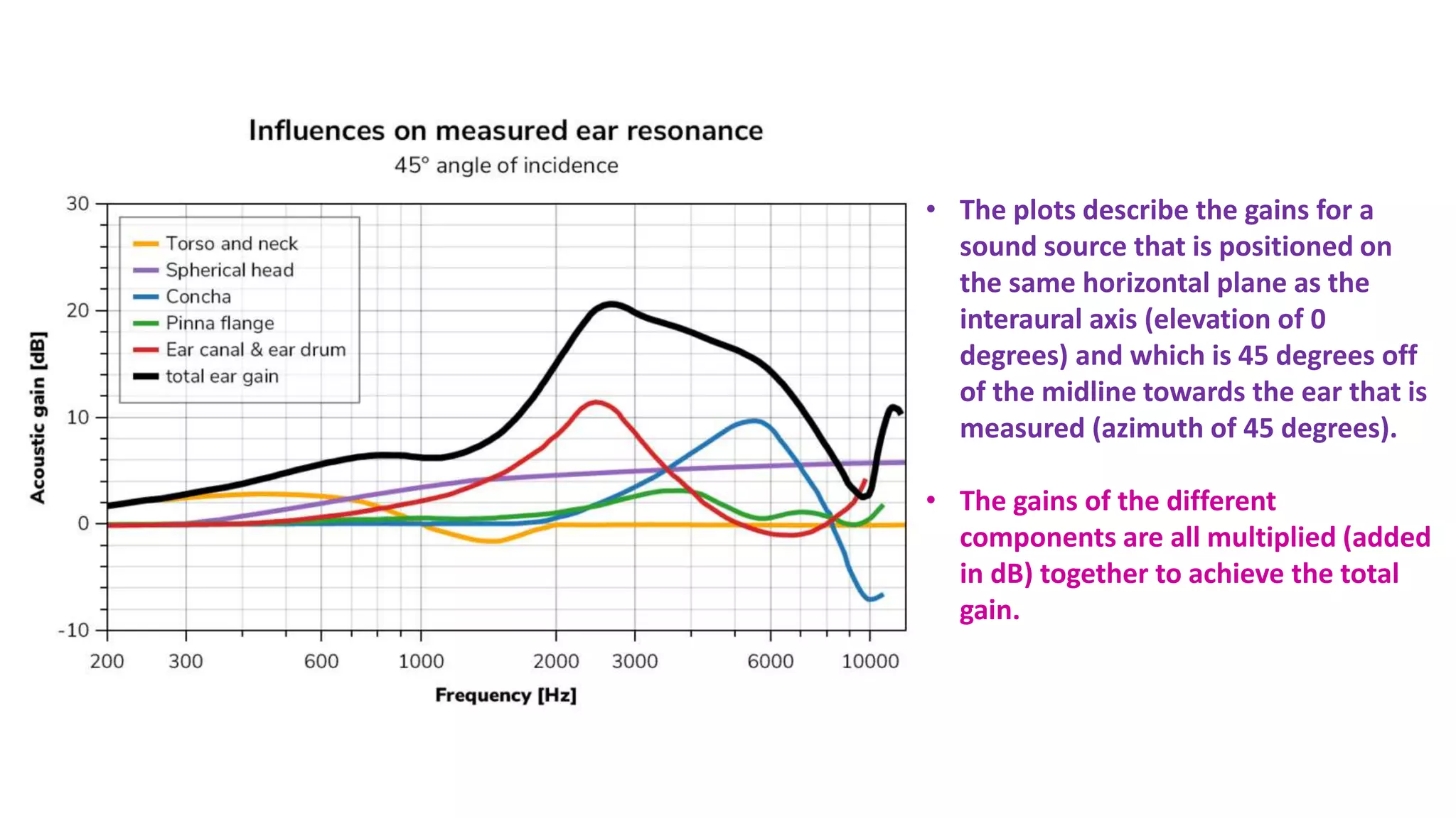 PHYSIOLOGY OF HEARING.pptx