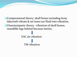 PHYSIOLOGY OF HEARING and its investigation and treatment and hearing ...