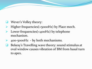 PHYSIOLOGY OF HEARING and its investigation and treatment and hearing ...