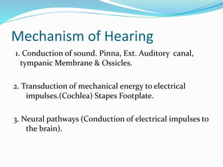 PHYSIOLOGY OF HEARING and its investigation and treatment and hearing ...