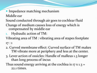 PHYSIOLOGY OF HEARING and its investigation and treatment and hearing aid | PPT