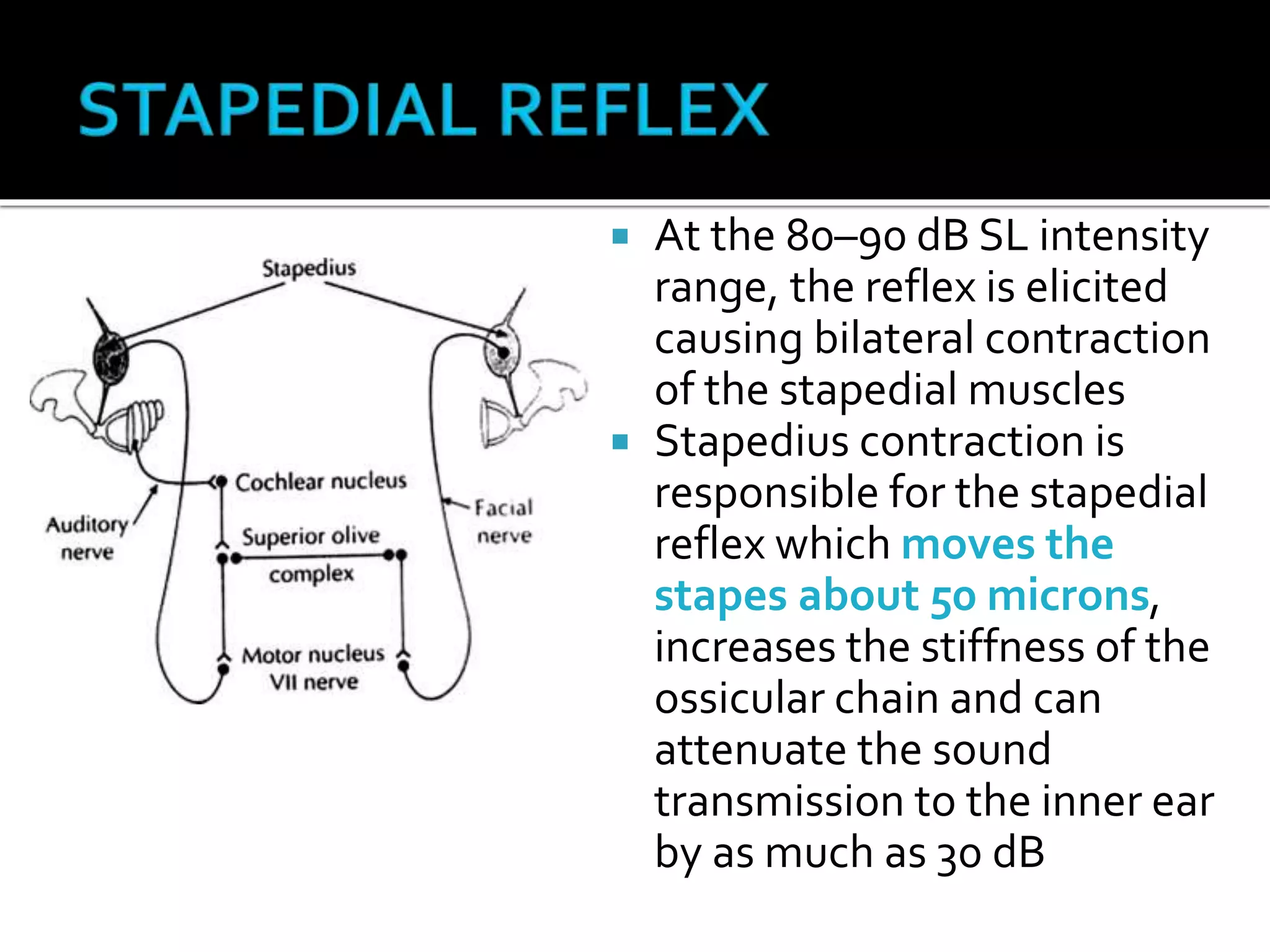 PHYSIOLOGY OF HEARING-ARNAV.pptx