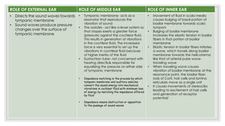 physiology_of_hearing_1638353973.pdf ear | PPT