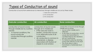physiology_of_hearing_1638353973.pdf ear | PPT