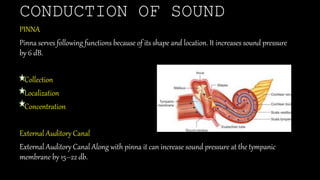 PHYSIOLOGY OF HEARING AND RELEVANT TESTS [Autosaved].pptx