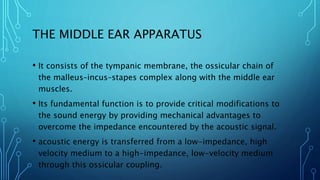 Physiology of hearing [autosaved] | PPT